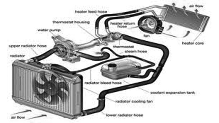 What Is the Cooling System of a Car & How Does It Work?